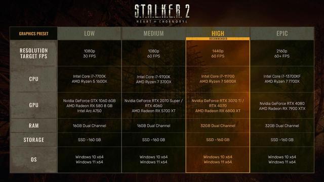 Rangos de Overwatch 2: Una lista de todos los rangos y cómo funciona el ...