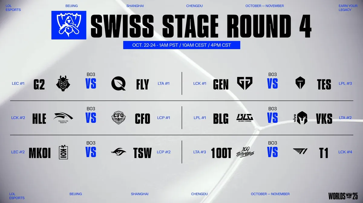 Worlds 2025 Swiss Stage Round 4 Day 1 Recap - Day 2 Match Schedule. LoL ...