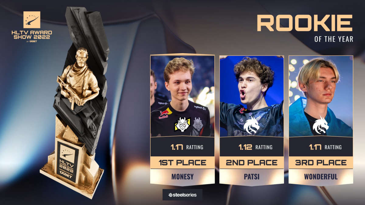 m0NESY (Ilya Osipov) - Jugador Counter-Strike (CS2), G2 Esports. Partidos, estadísticas ...